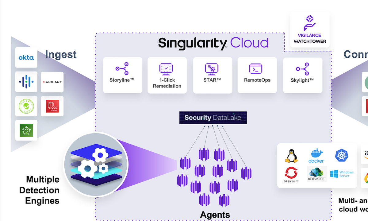 2023 SC Awards Finalists: Best Cloud Workload Protection Solution | SC ...