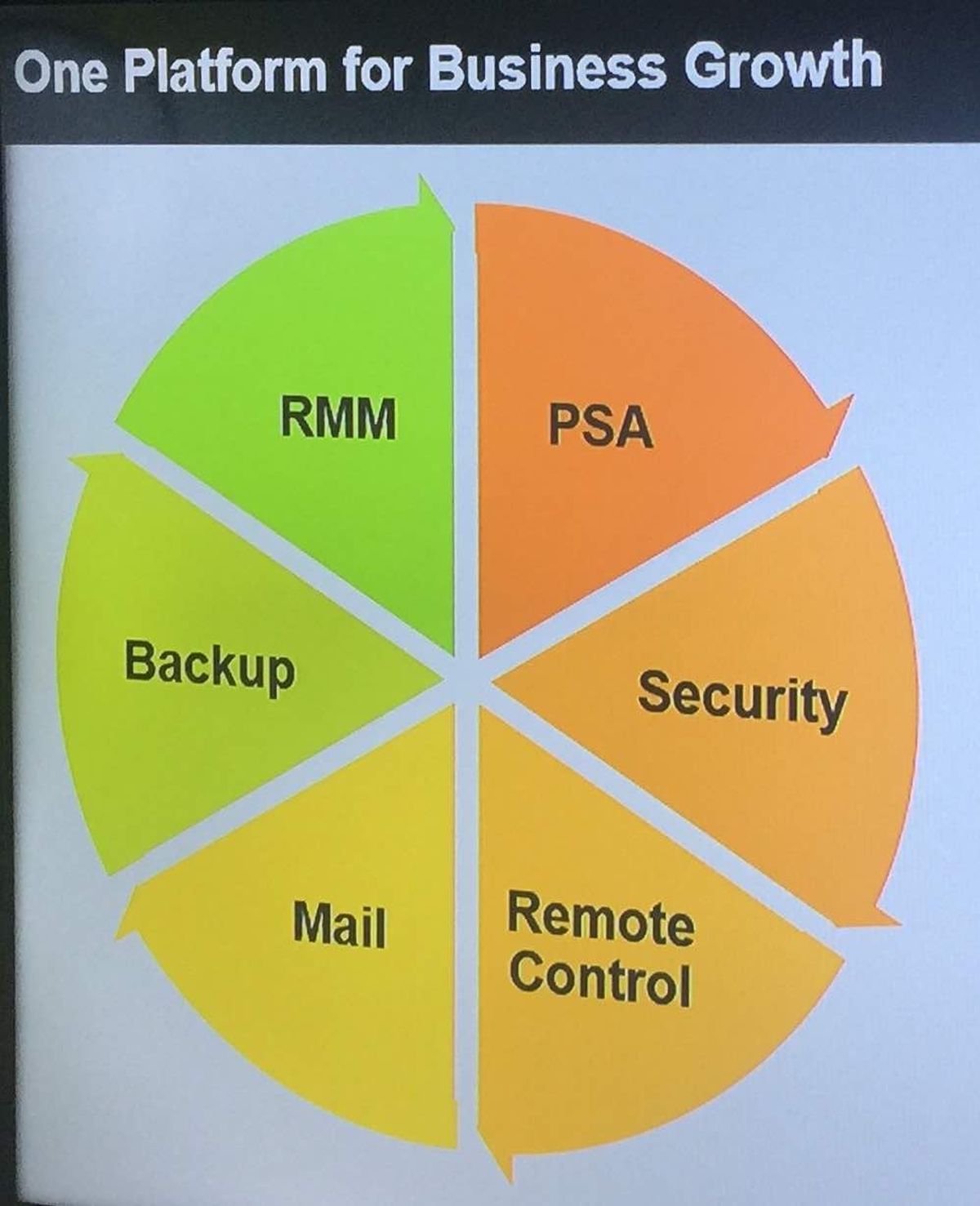 Dawn of SolarWinds MSP 4.0: What It Means for Managed Services ...