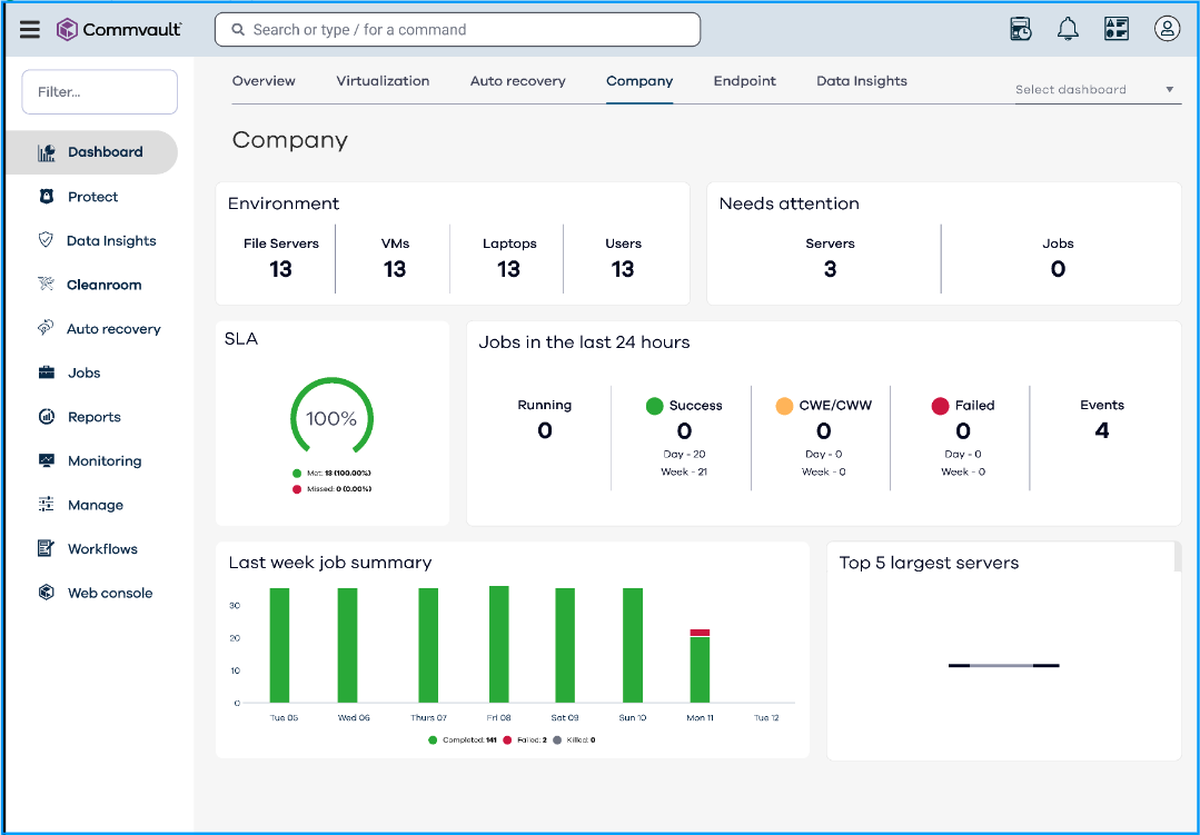 SC Award Winners 2024 Commvault – Best Business Continuity, Disaster ...