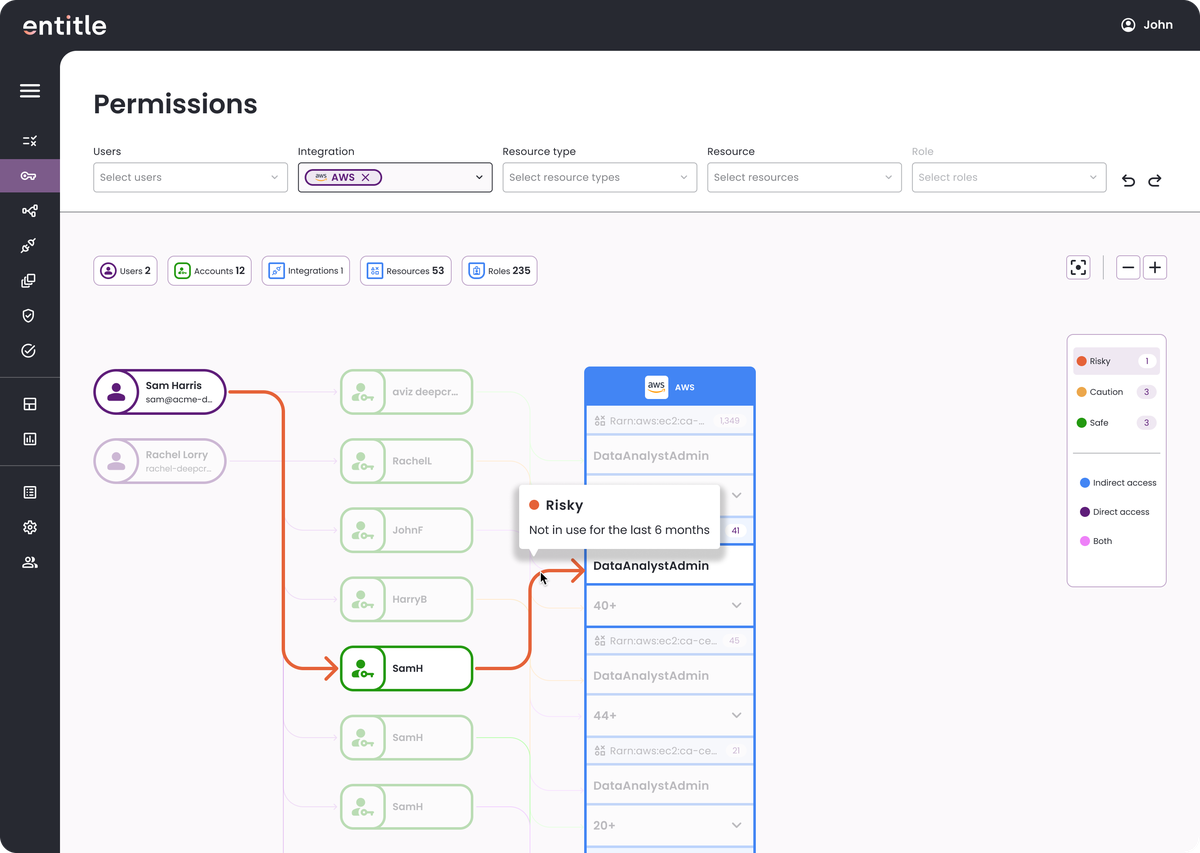 SC Award Winners 2024 BeyondTrust Entitle – Best Identity Management ...