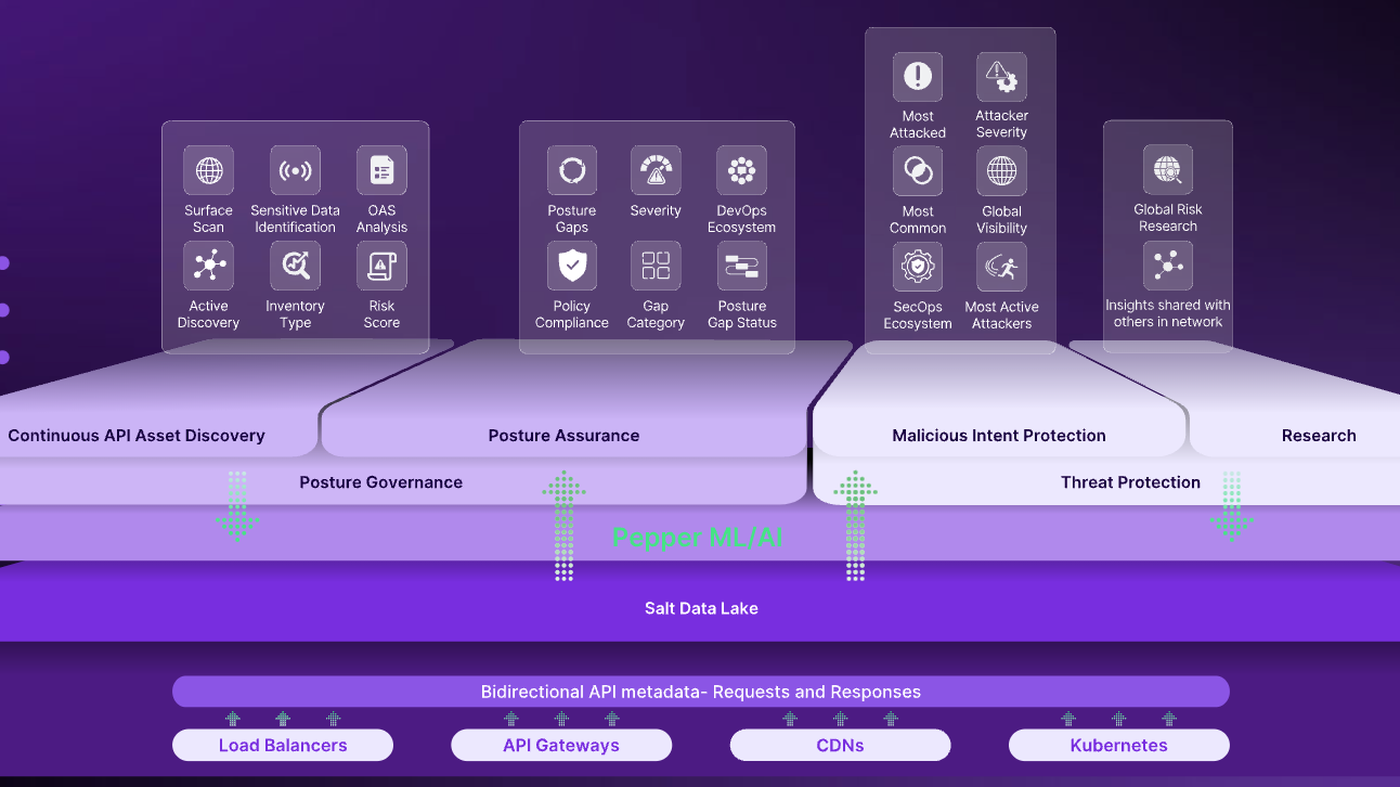 2025 SC Awards Finalists: Best API Security Solution | news | SC Media
