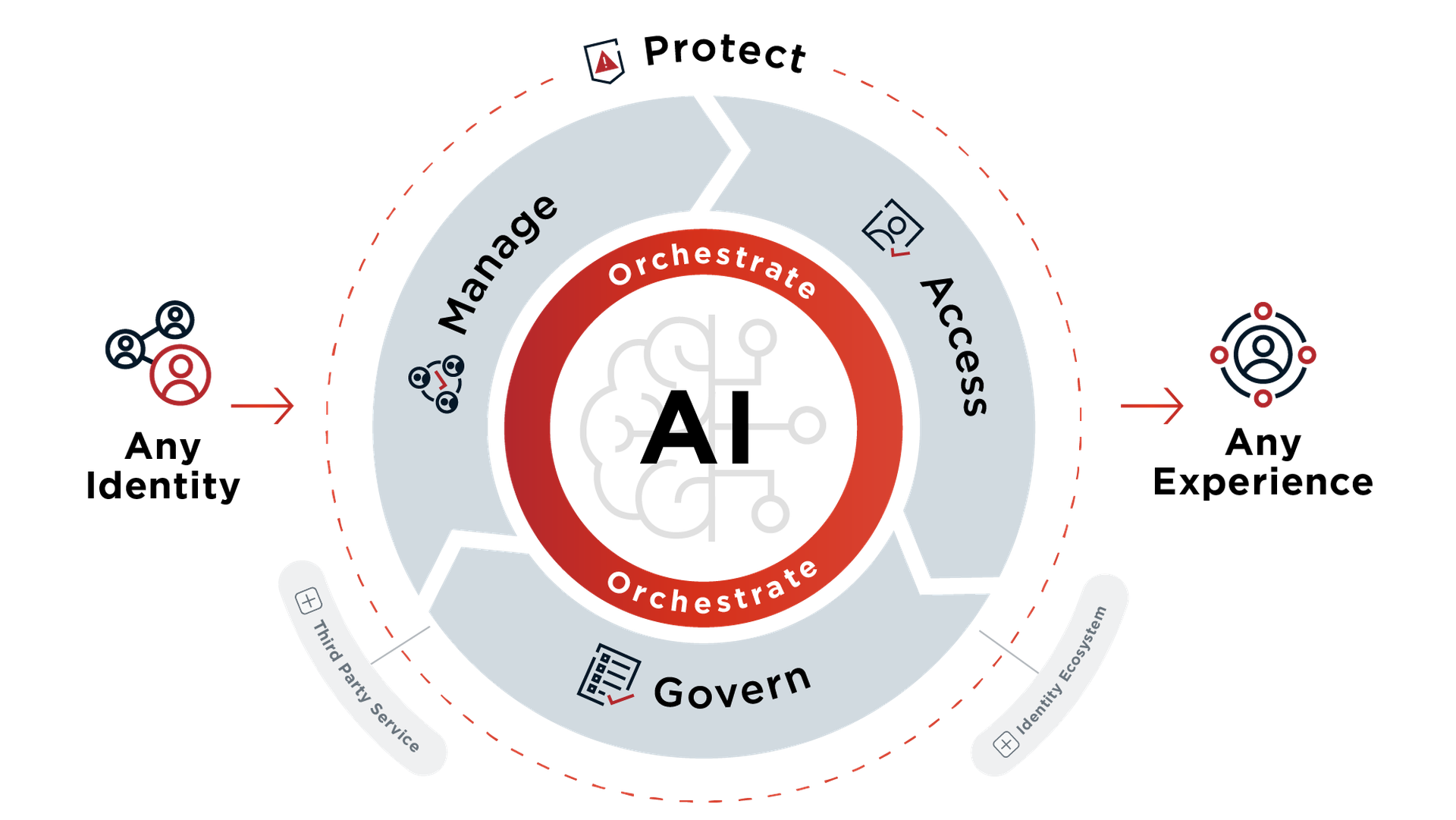 2025 SC Awards Finalists: Best Identity Management Solutions | SC Media