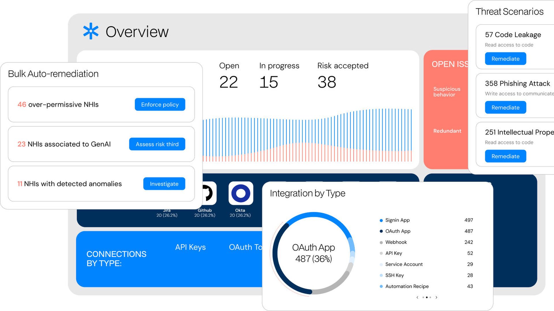 2025 SC Awards Finalists: Best Identity Management Solutions | SC Media