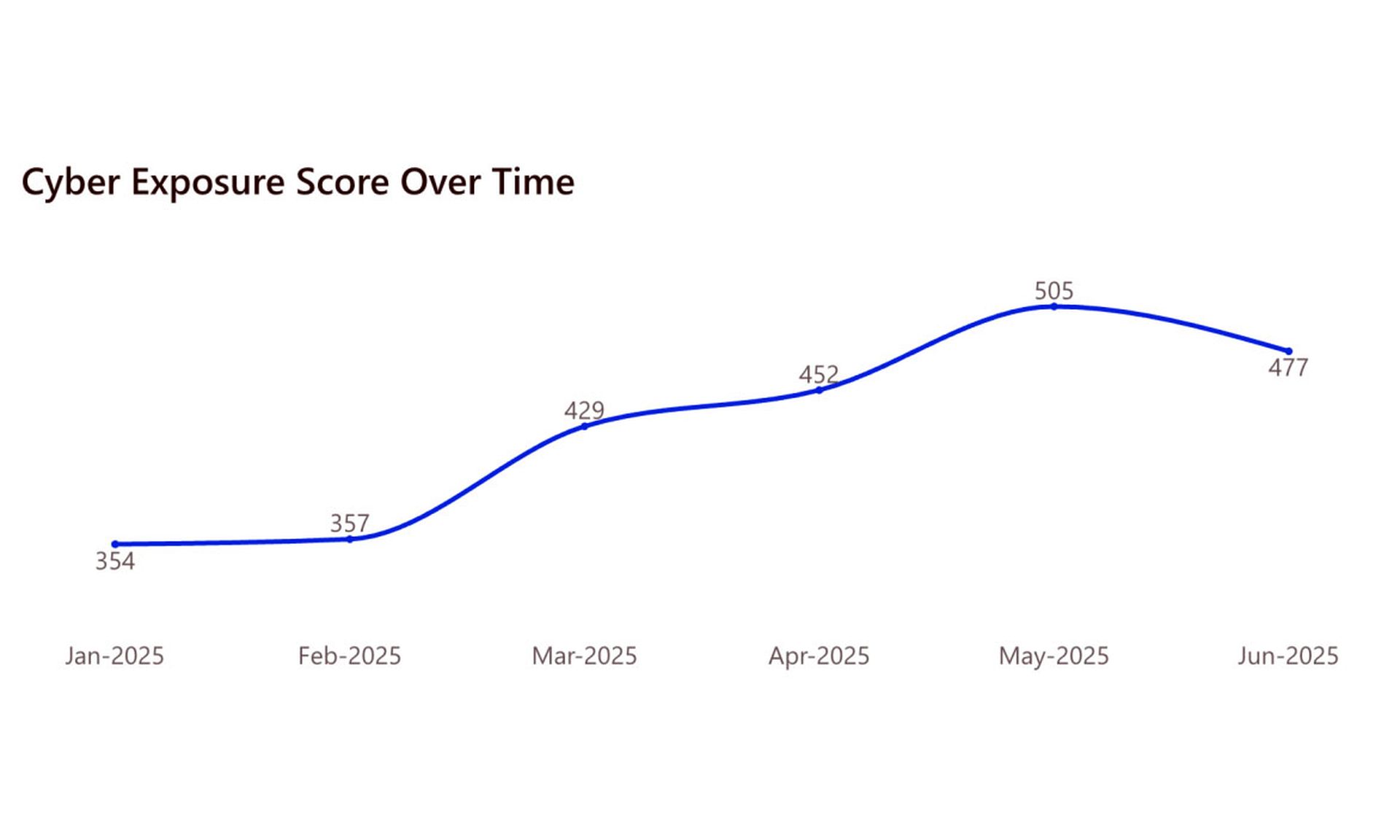 What's your cyber risk exposure? Measure it with exposure management ...