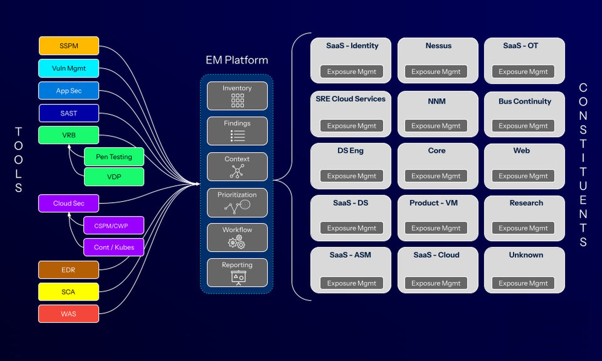Too much alert noise? Bring peace to the SOC with exposure management ...