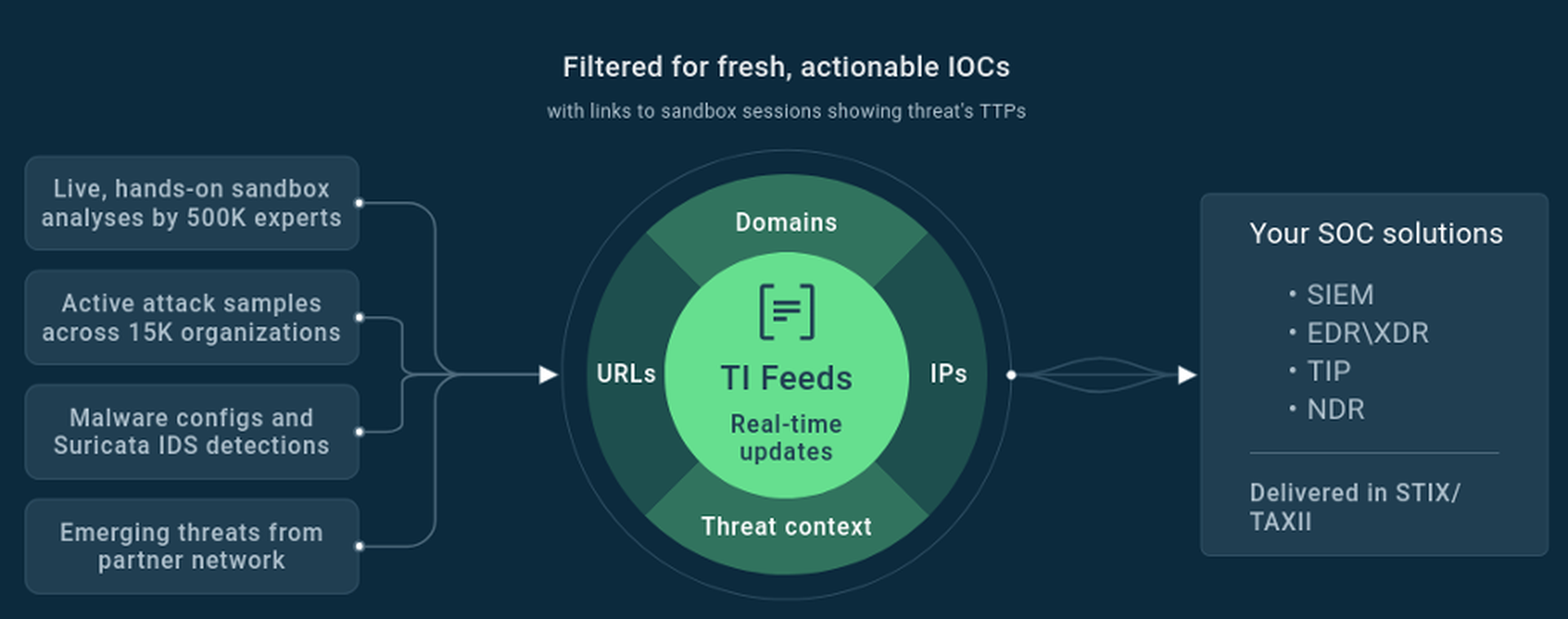 How to Solve Staff Burnout During MSSP Growth | MSSP Alert