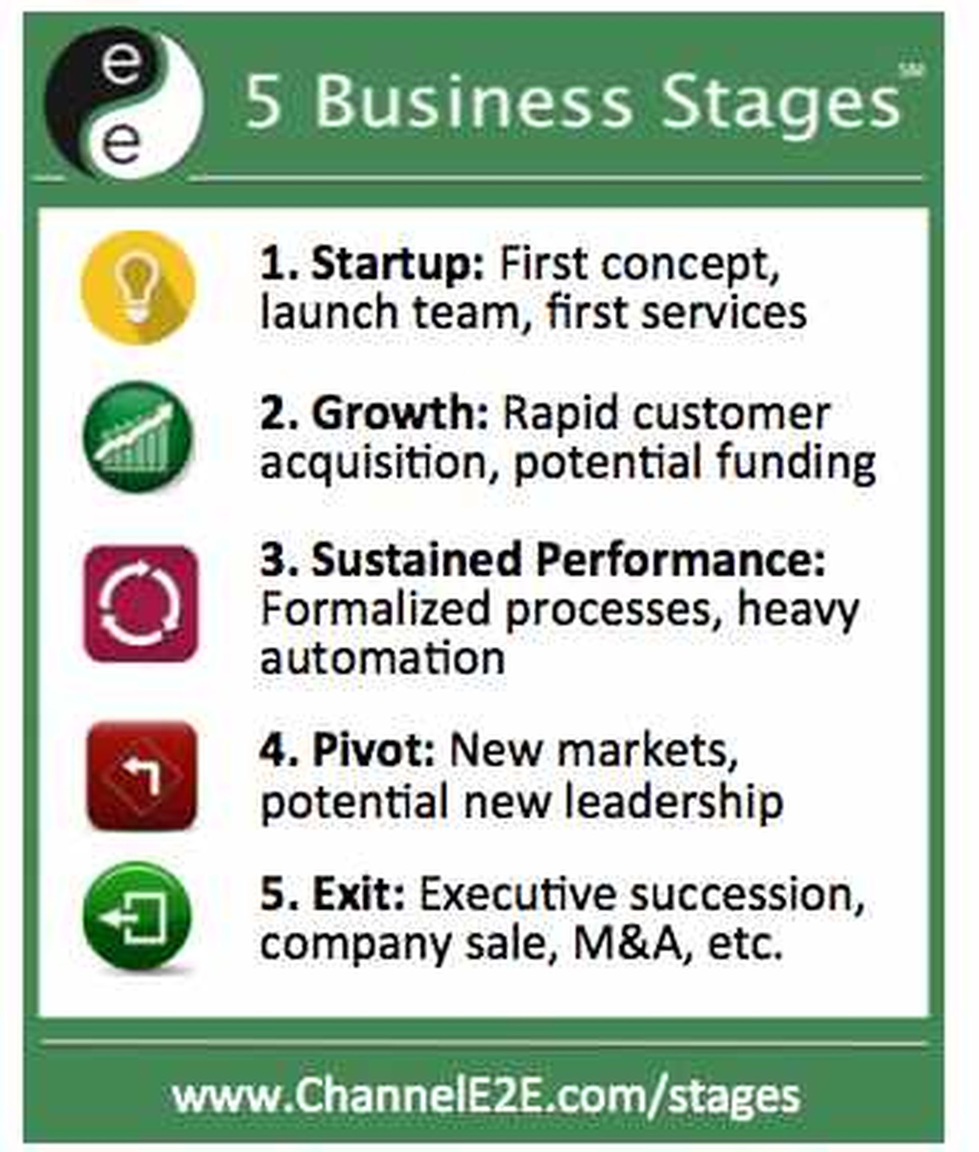 5 Stages of Your Business - | ChannelE2E