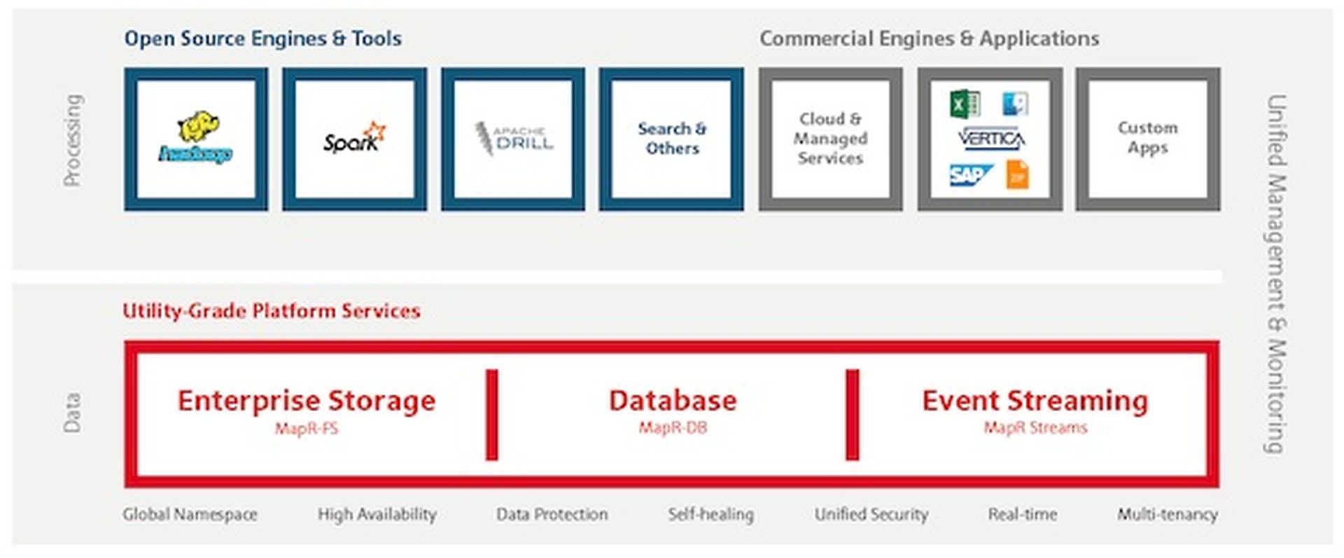 MapR Streams: Will Big Data Partners Dive In? - | ChannelE2E