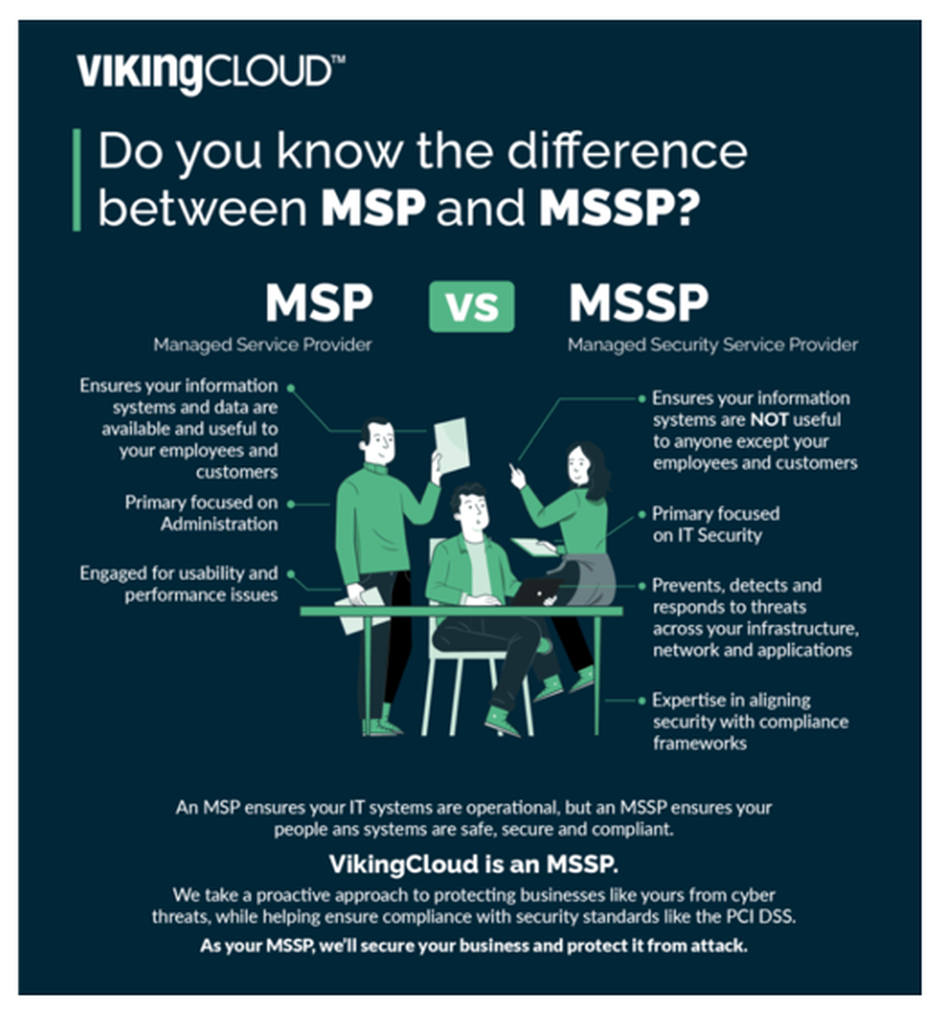 MSPs Vs. MSSPs: Understanding the Differences - | ChannelE2E