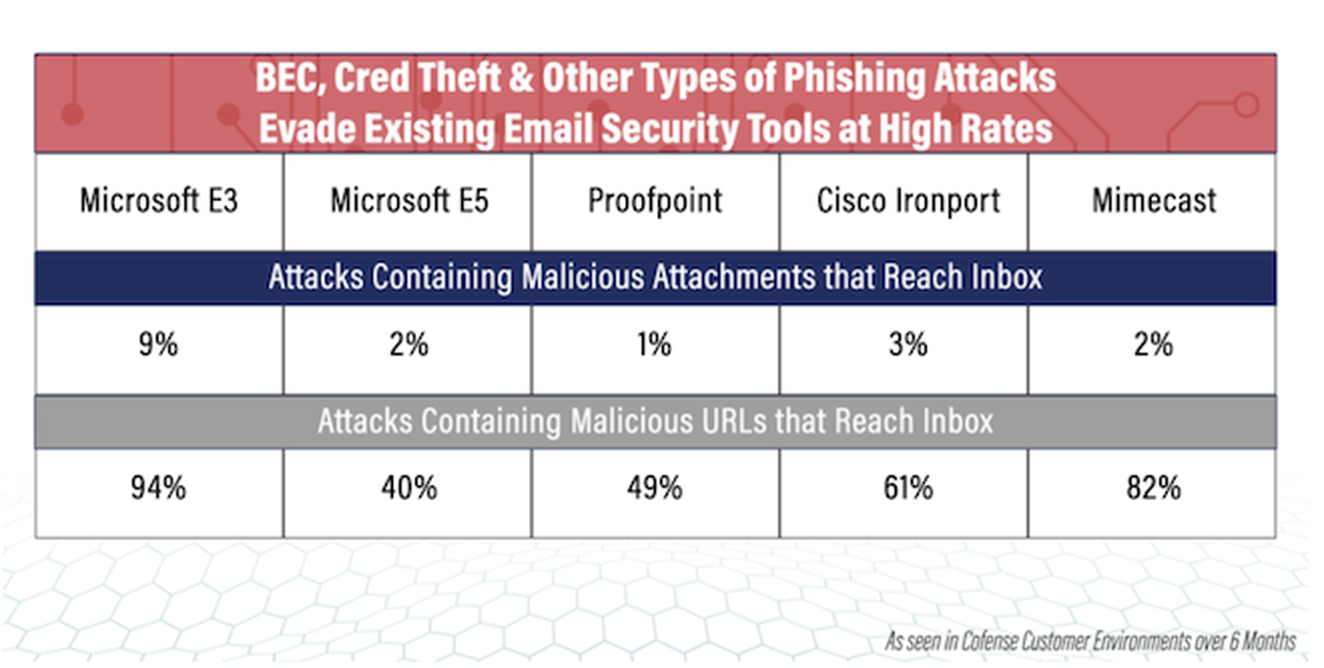 Seems Phishy? It Probably Is: Debunking 4 Myths That Put Your Clients ...