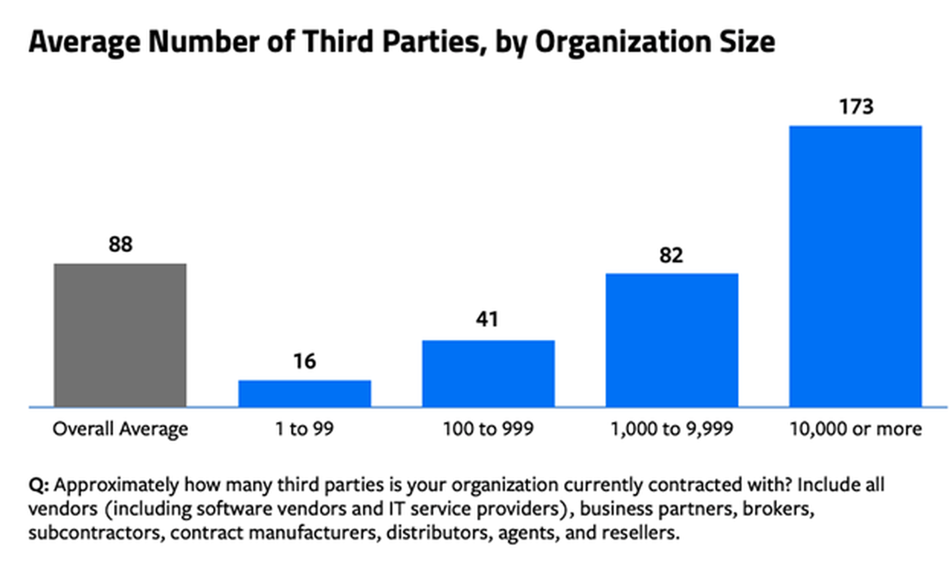 Third-Party Risks: Challenges for MSSPs and How to Overcome Them - | MSSP Alert