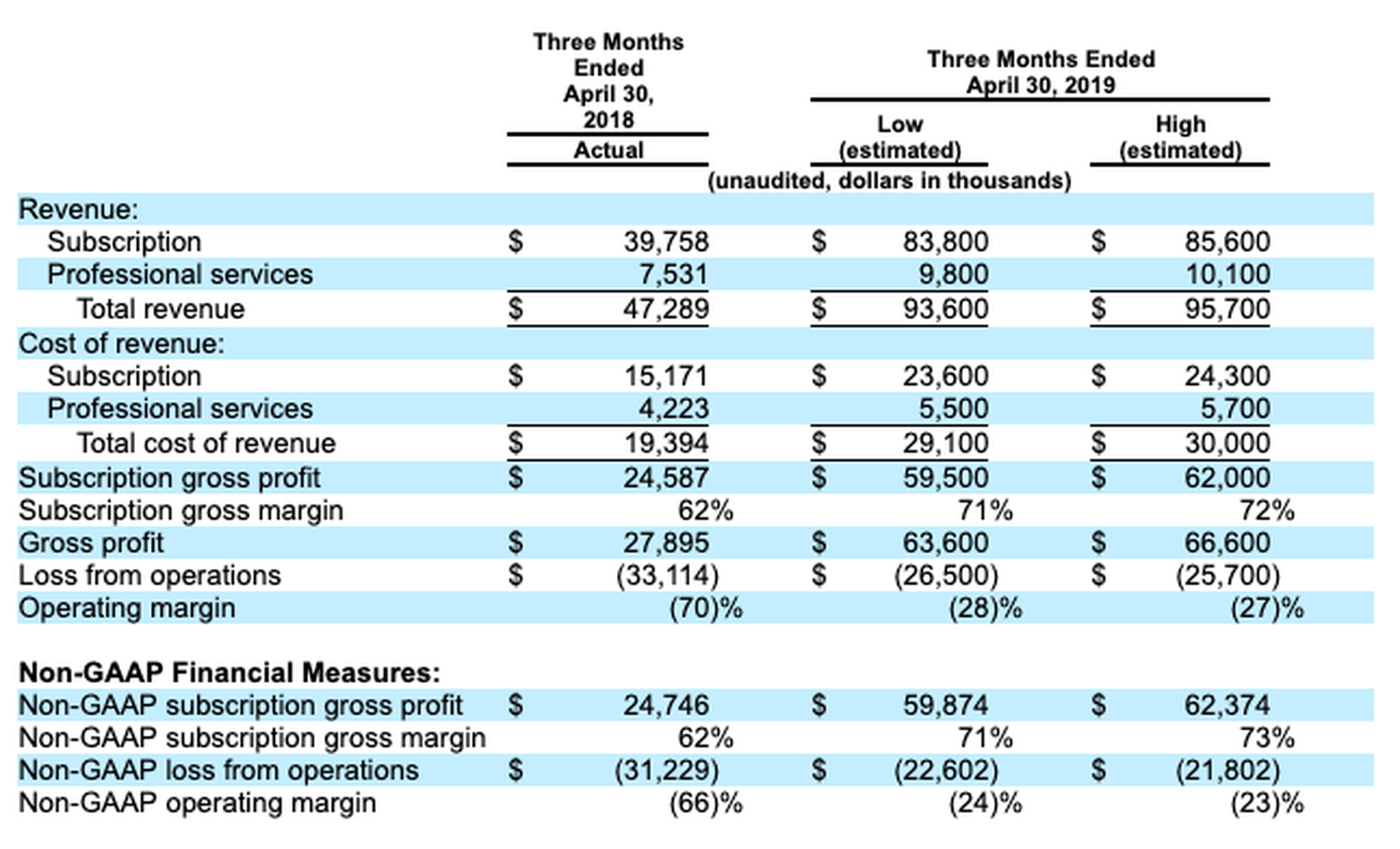 CrowdStrike IPO Skyrockets; MSSP Focus Pays Off - | MSSP Alert