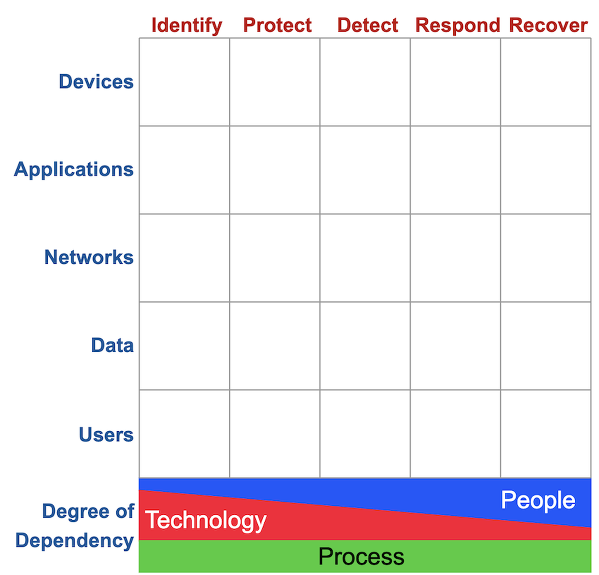 Cyber Defense Matrix: How MSPs Can Map Their Security Posture ... Cyber Defense Matrix: How MSPs Can Map Their Security Posture ...