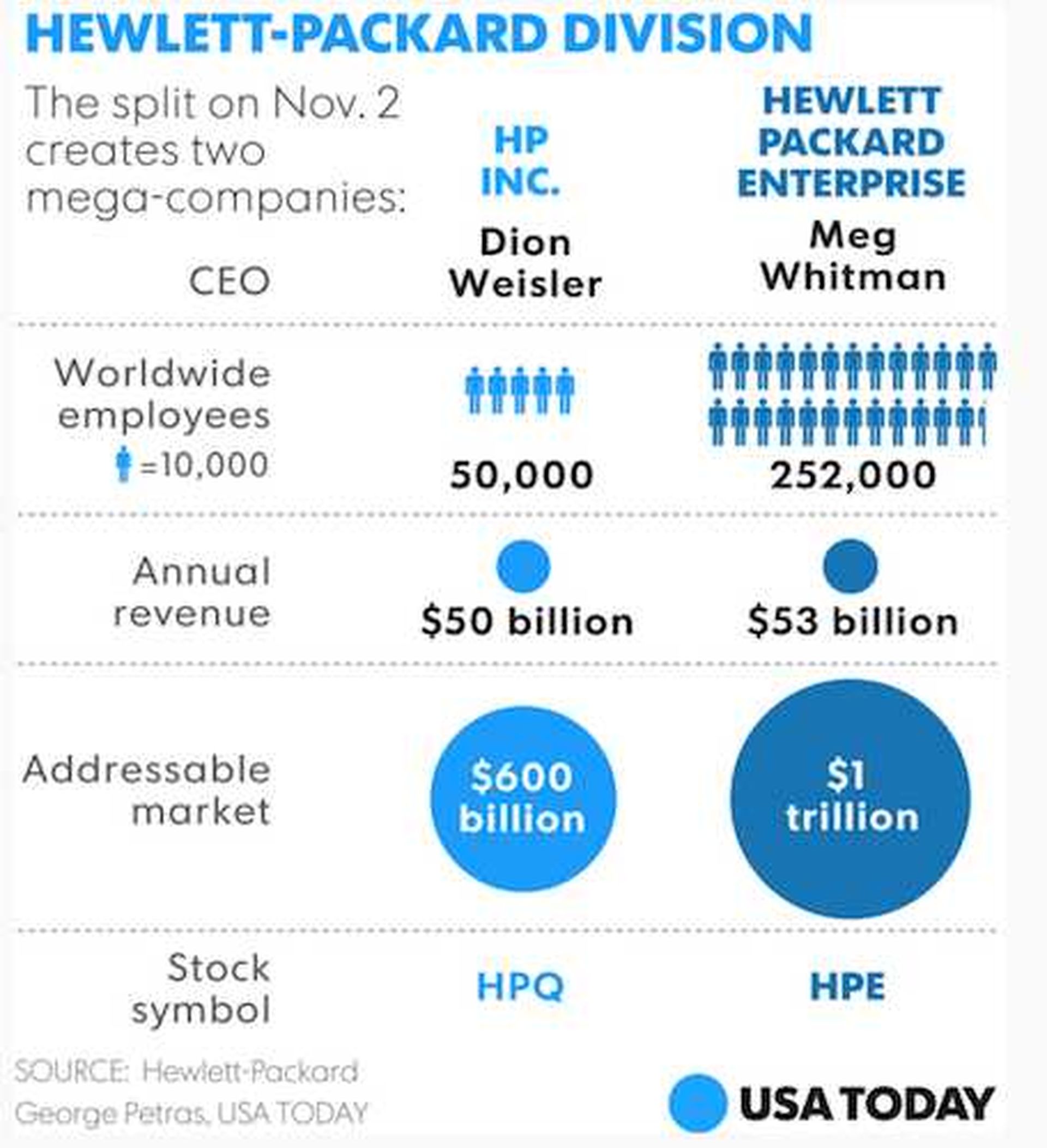 The Channel, Two HPs Need Each Other - | ChannelE2E