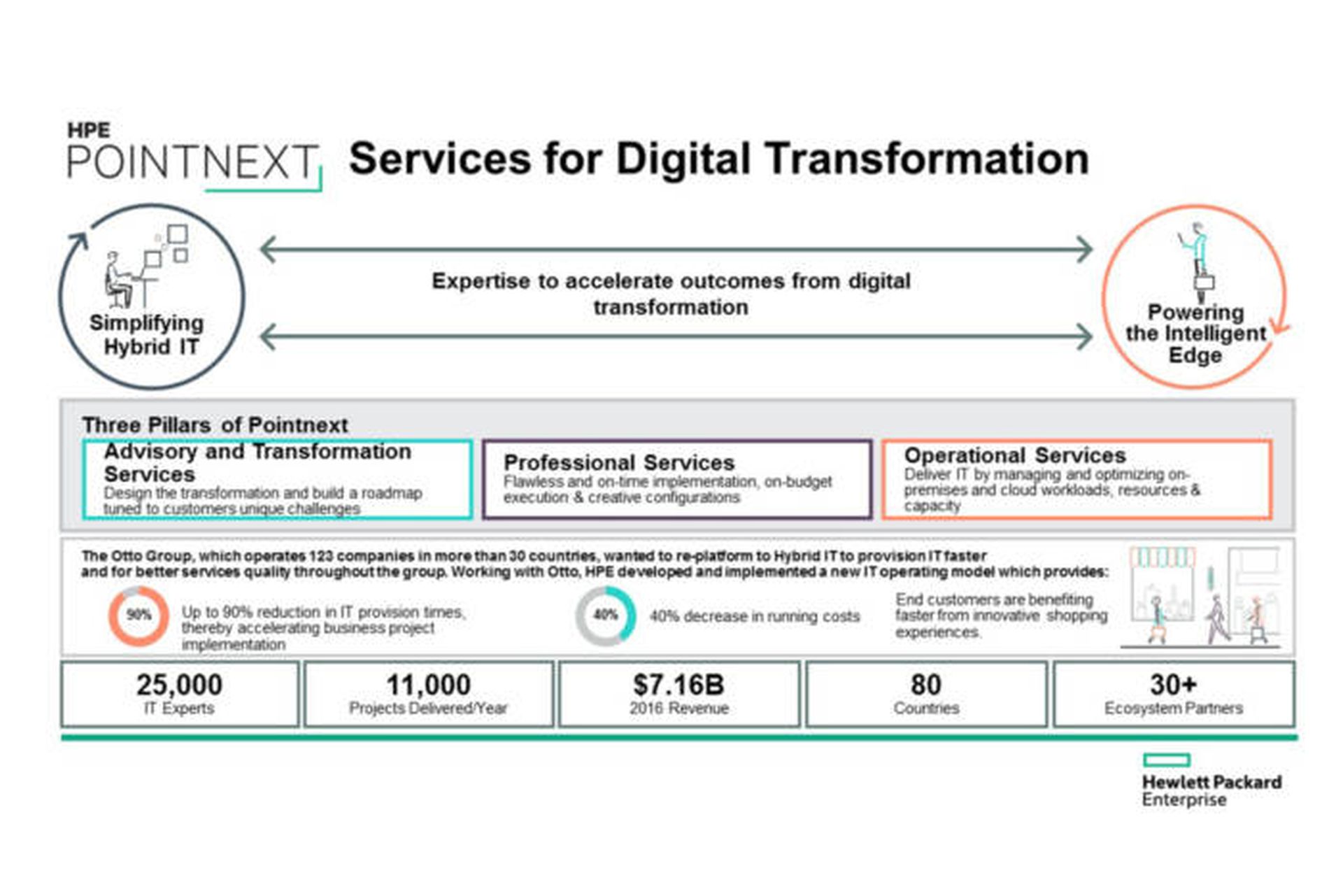 HP Enterprise Acquires Microsoft Azure Cloud Partner RedPixie ...