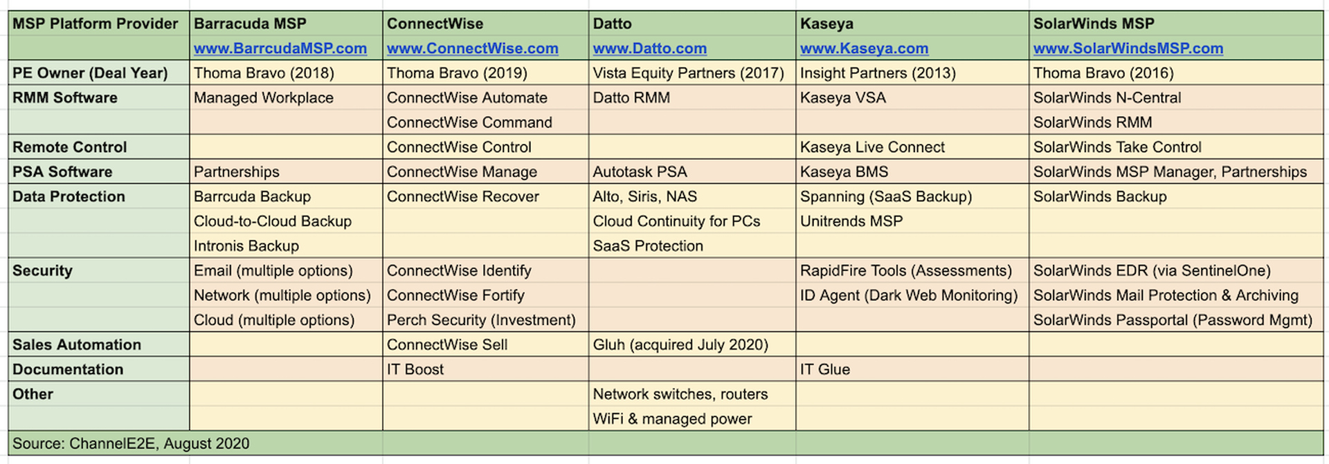 Private Equity and MSP Software Acquisitions: M&A Deals Before Election ...
