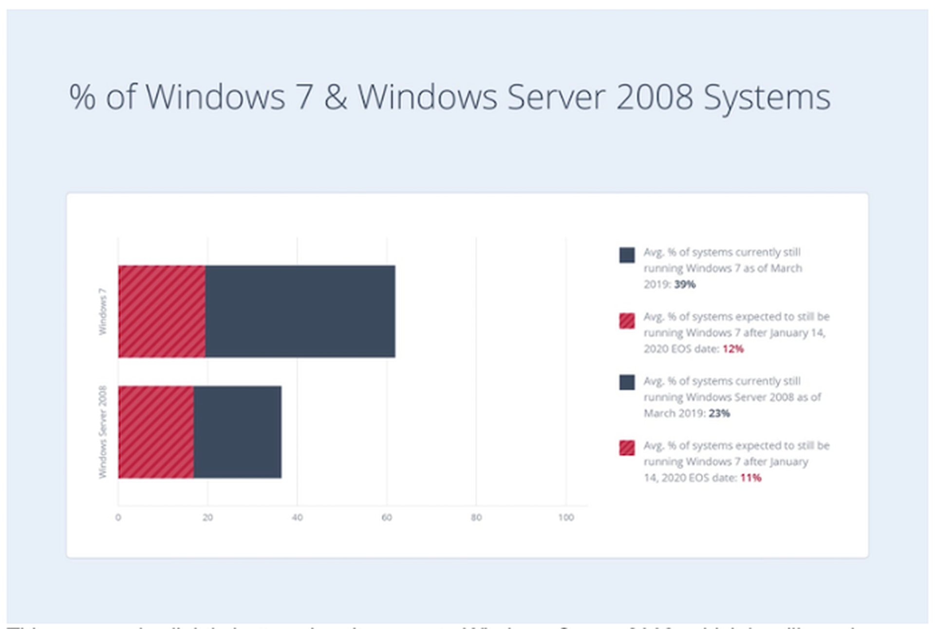 MSPs: Two Ways to Take Full Advantage of Windows 7 EOL Migration ...