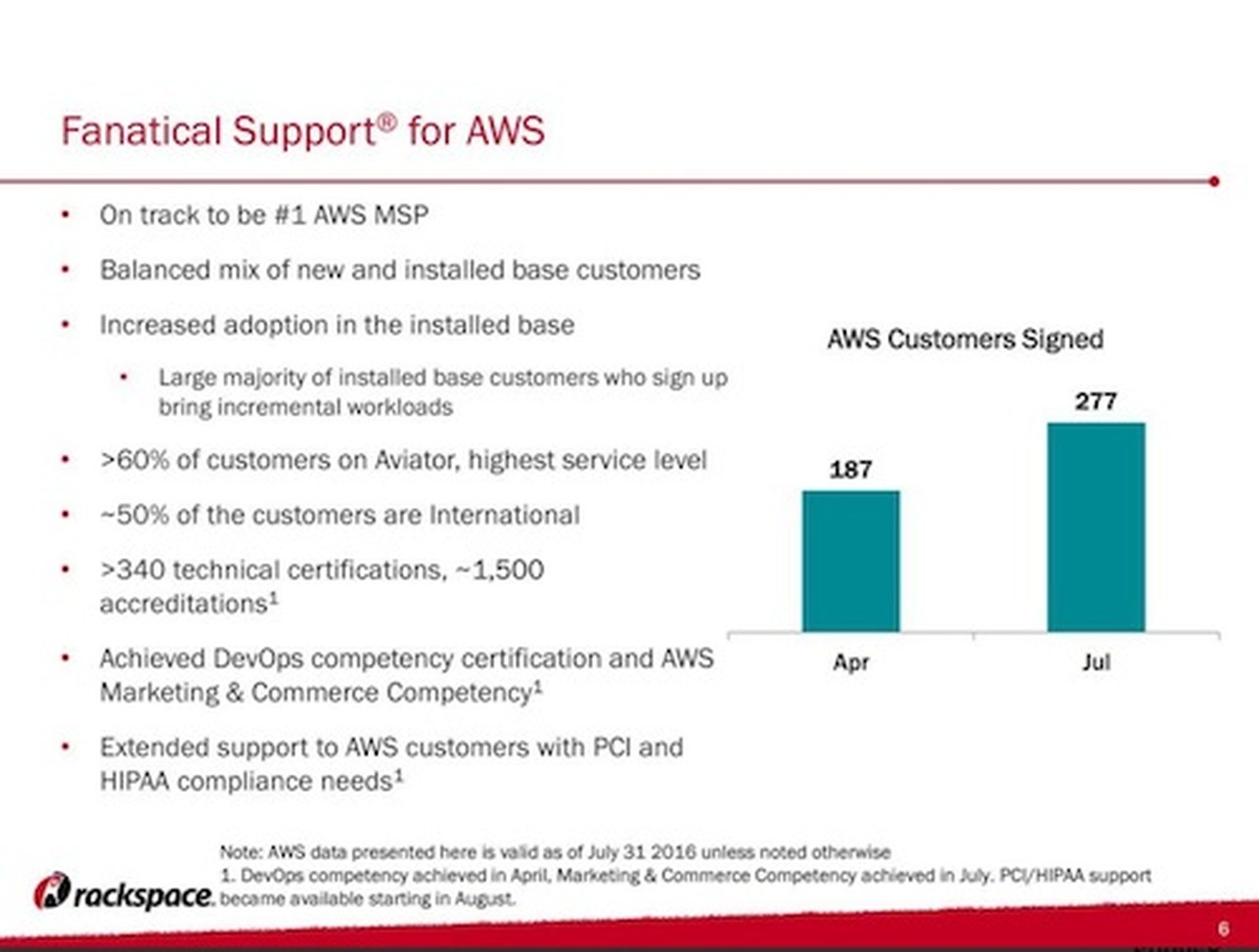 Why Rackspace Back-Burnered OpenStack for Azure, AWS - | ChannelE2E