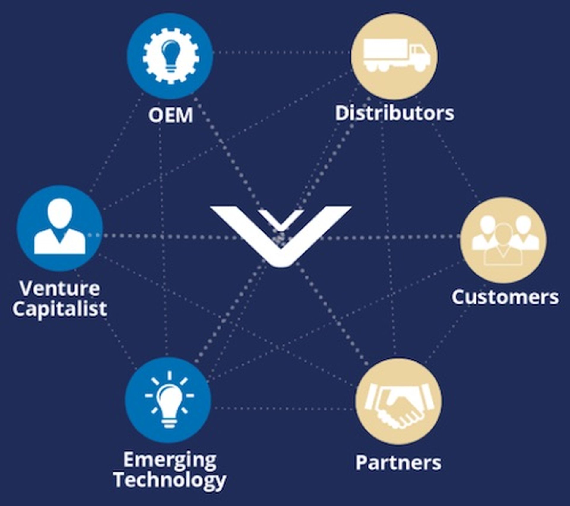 Vation Ventures Gives Partners Prime Seat At Innovation Table ...