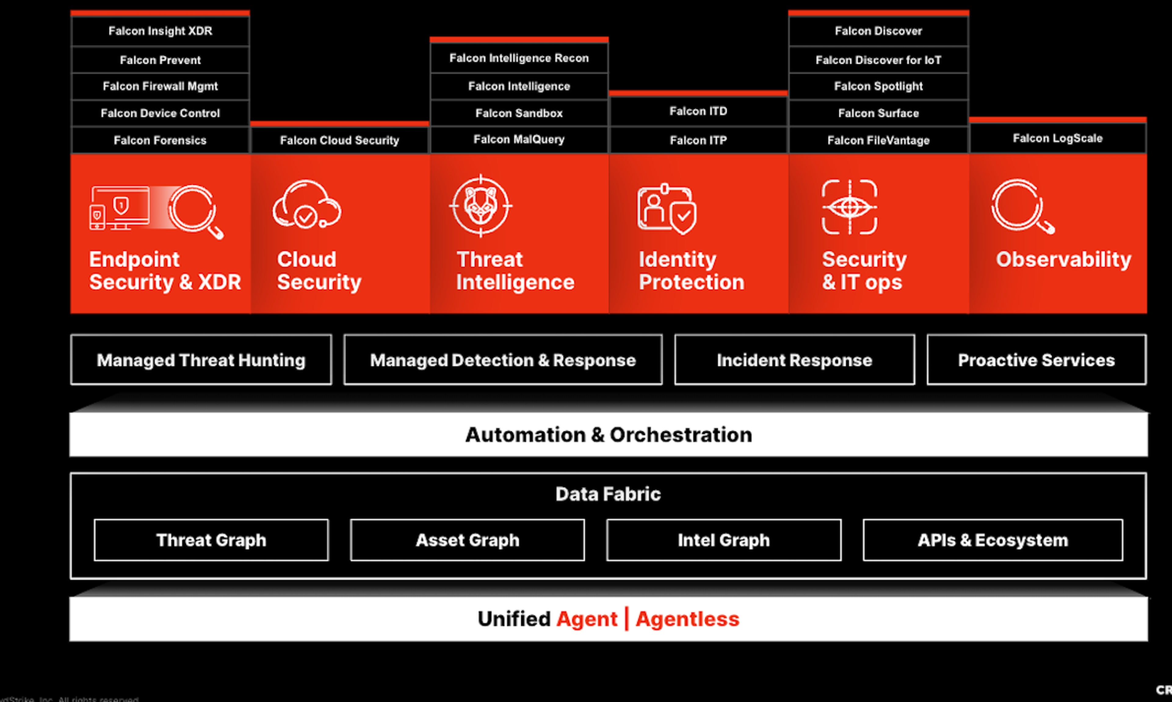 SC Award Winners 2023 CrowdStrike Best Enterprise Security Solution