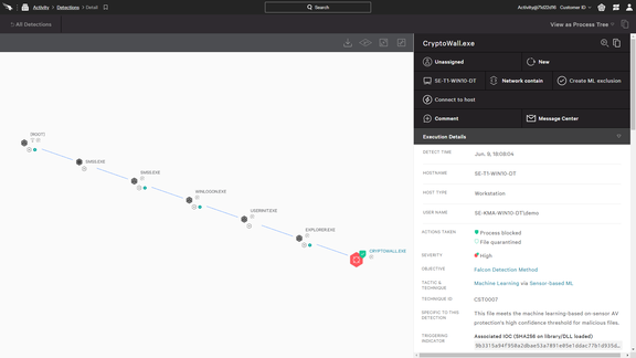SC Award Winners 2025 CrowdStrike - Best SME Security Solution | SC Media